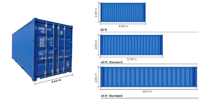 What Does Teu And Feu Mean? | Viputrans